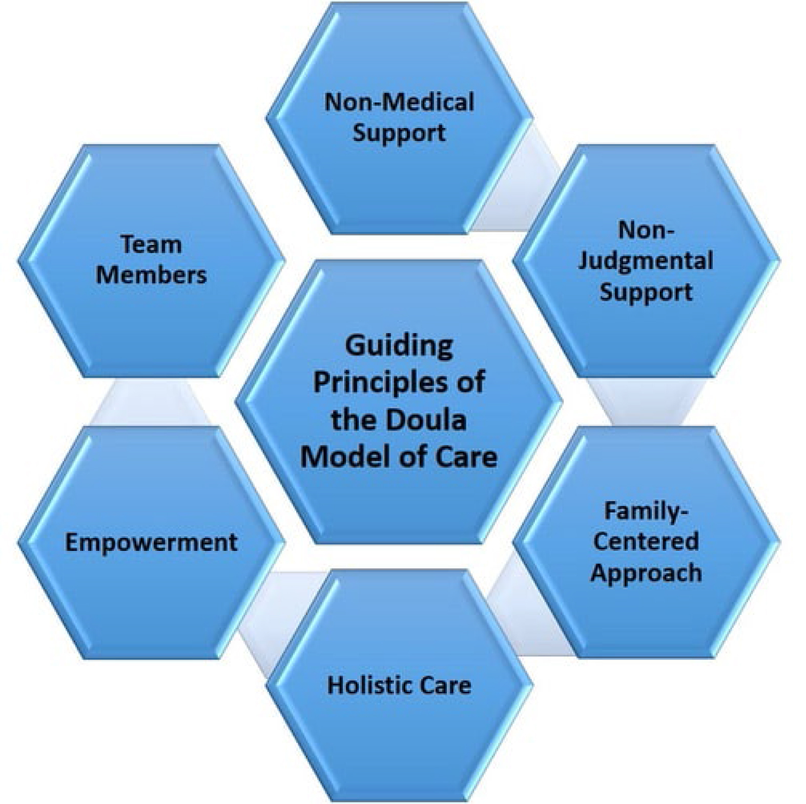 Cultivating Compassionate Presence "The Doula Model of Care" » Online ...